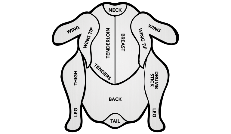 poultry-cuts - DurhamRanch.com